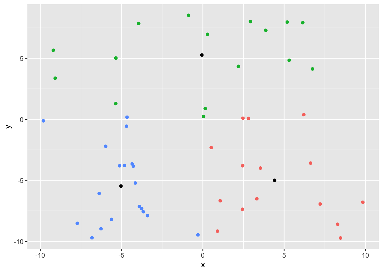 QUANT dira-t-on? - Intro to Kmeans